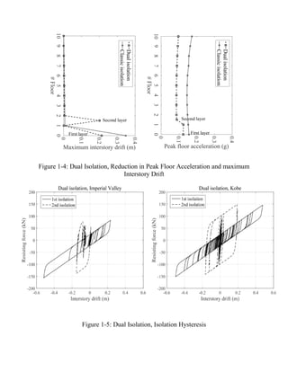 DUAL ISOLATION PROTECTION | PDF