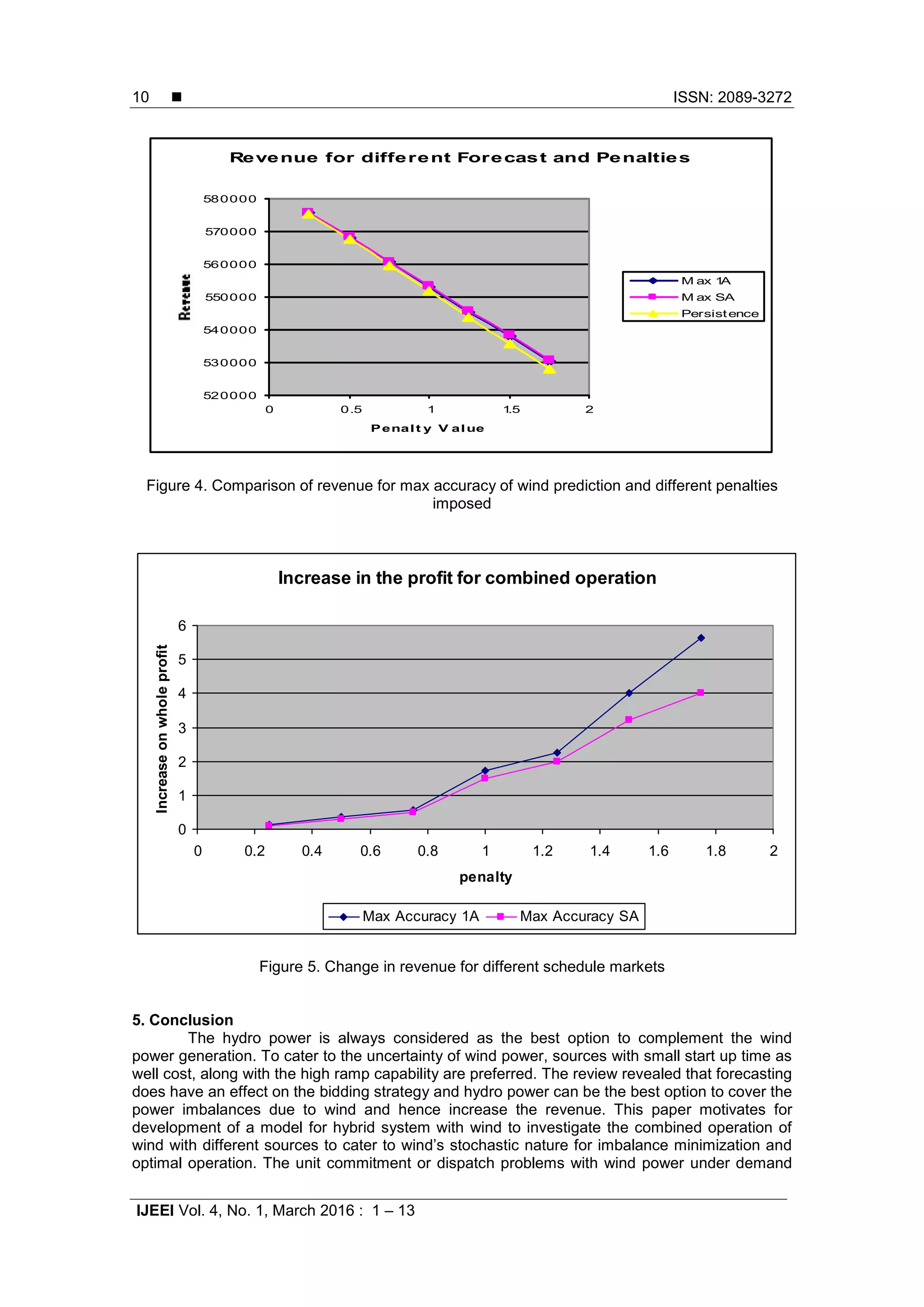 Development Of A Cost Effective Power Generation System An Overview Pdf