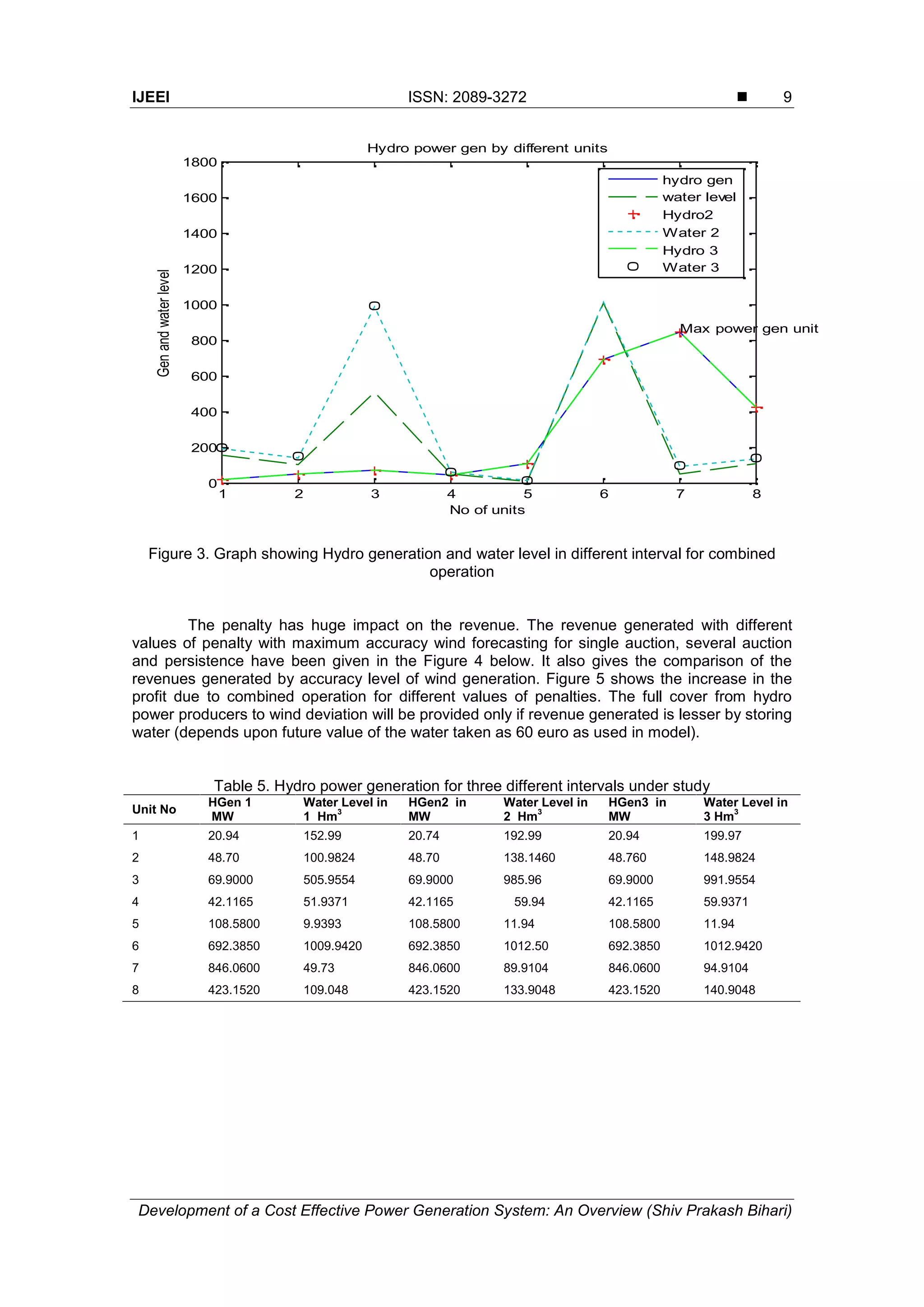 Development Of A Cost Effective Power Generation System An Overview Pdf