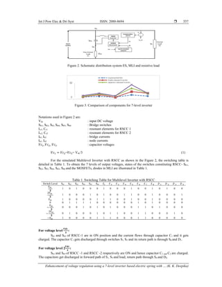Enhancement of voltage regulation using a 7-Level inverter based electric spring with reduced ...