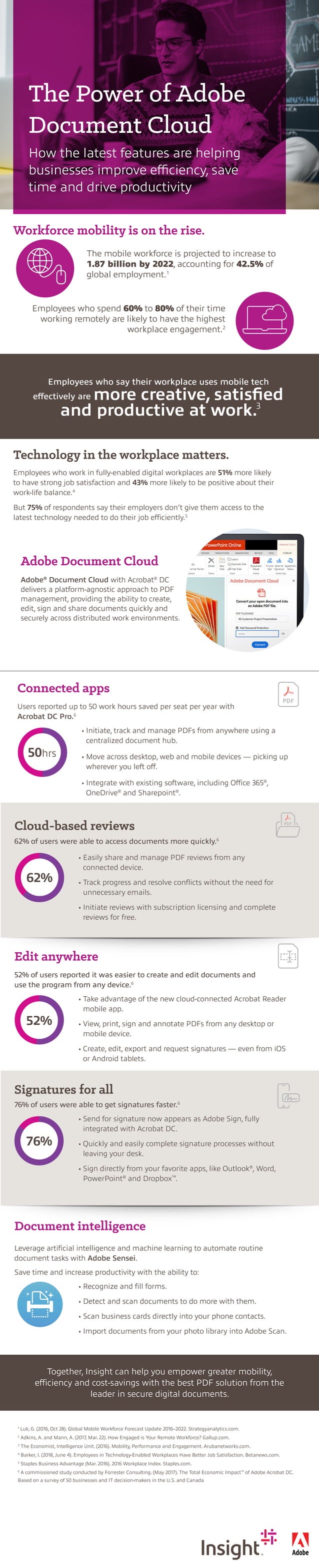 The Power of Adobe Document Cloud | PDF