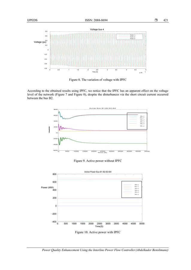 Power Quality Enhancement Using the Interline Power Flow Controller | PDF