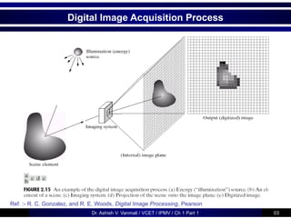 Fundamentals of Digital Image Processing | PPT