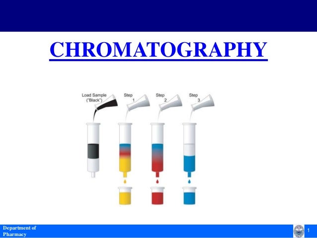 chromatography