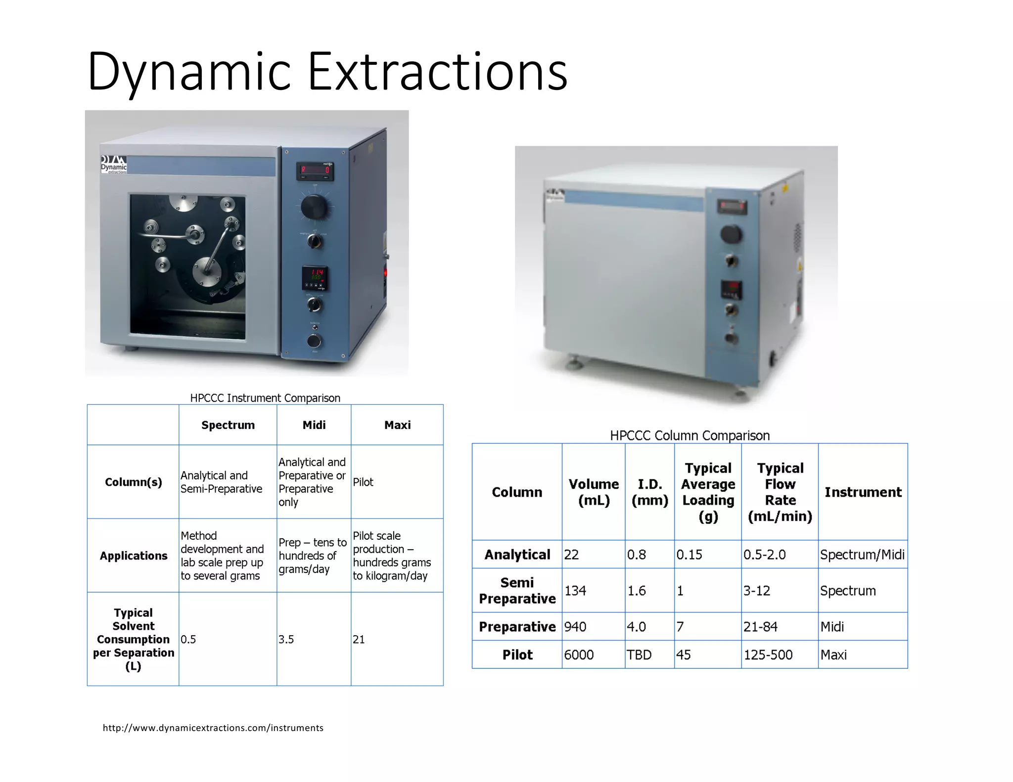 Commercially Available Countercurrent Separation (CCS) Instruments | PDF