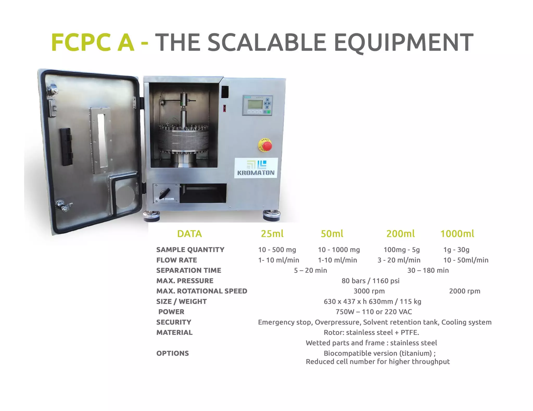 Commercially Available Countercurrent Separation (CCS) Instruments | PDF
