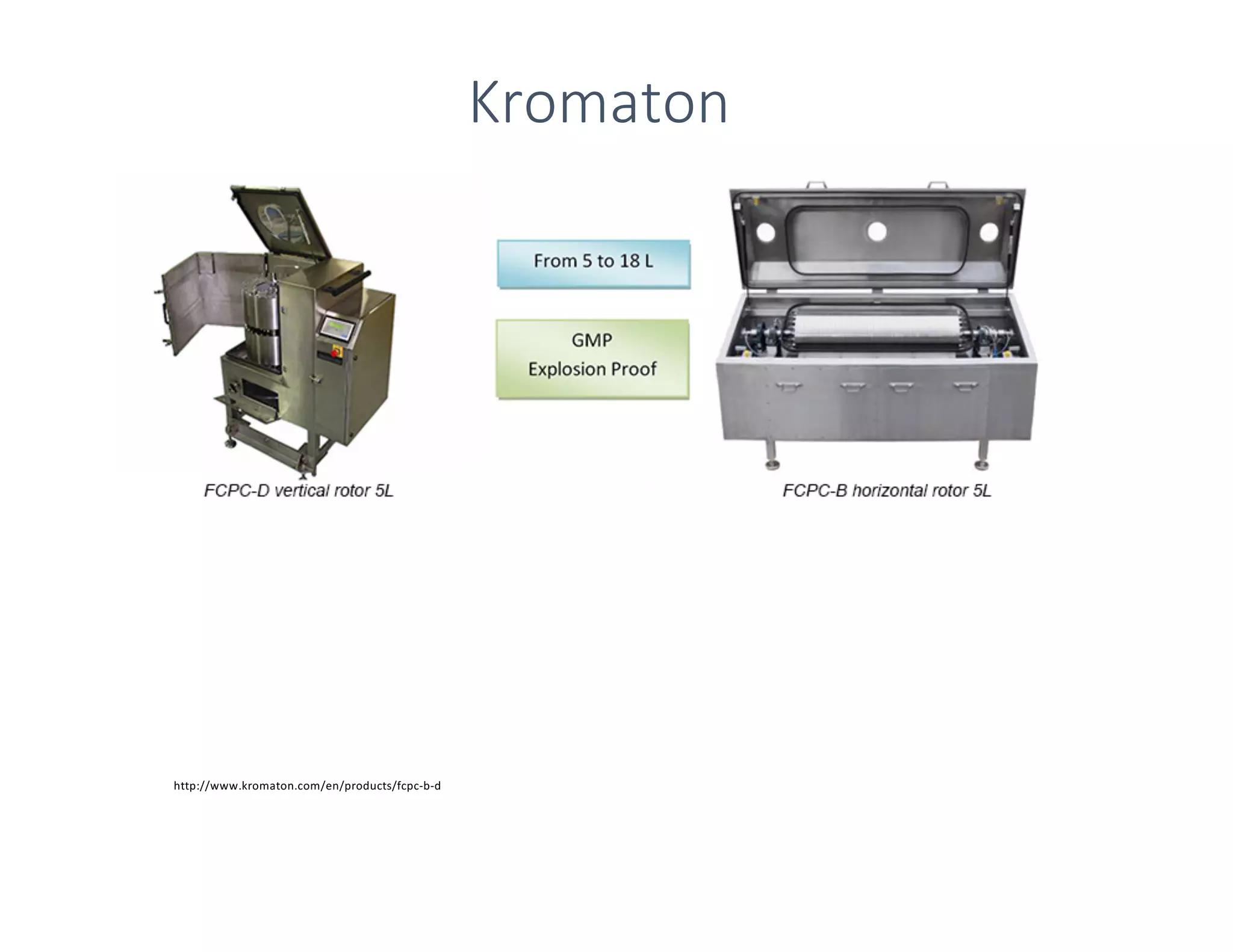 Commercially Available Countercurrent Separation Ccs Instruments