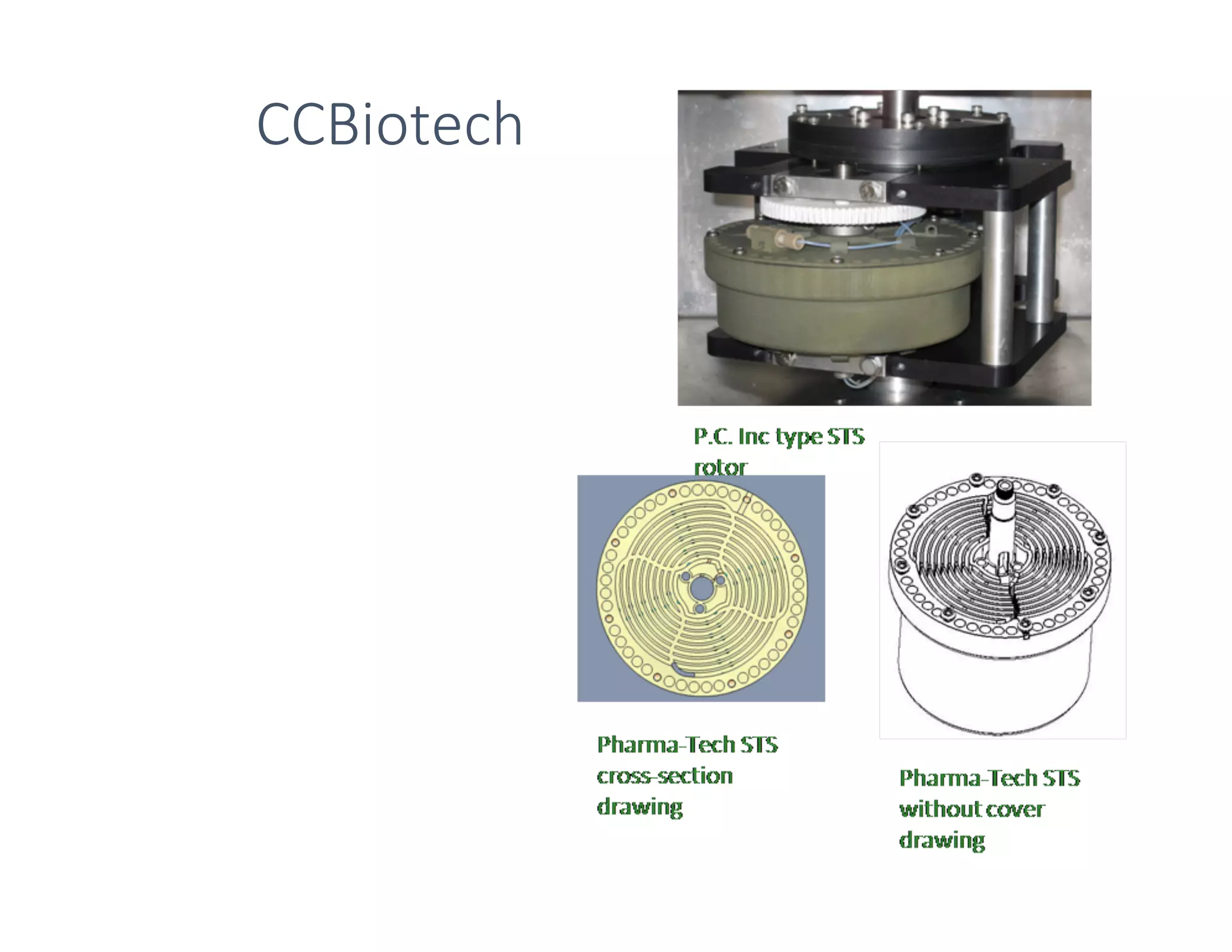 Commercially Available Countercurrent Separation (CCS) Instruments | PDF