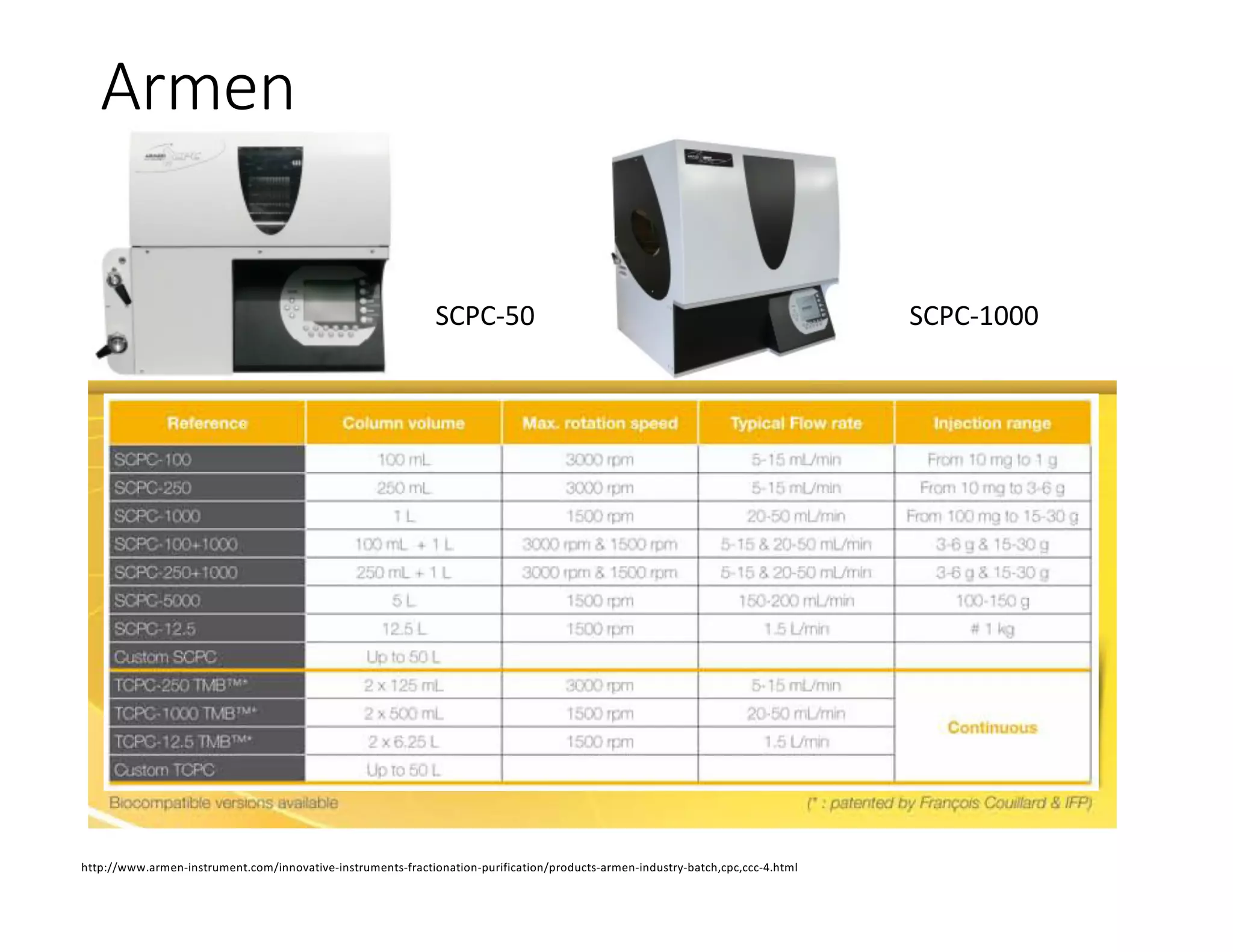 Commercially Available Countercurrent Separation Ccs Instruments
