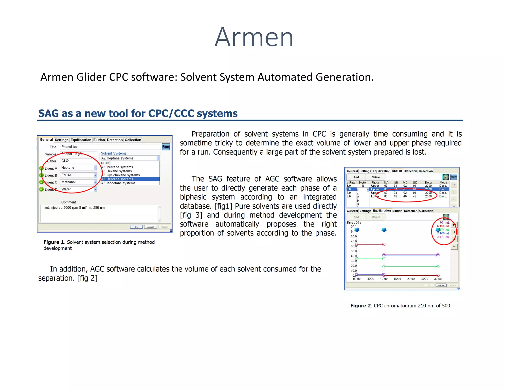 Commercially Available Countercurrent Separation (CCS) Instruments | PDF