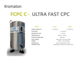 Commercially Available Countercurrent Separation (CCS) Instruments | PDF
