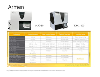 Commercially Available Countercurrent Separation (CCS) Instruments | PDF