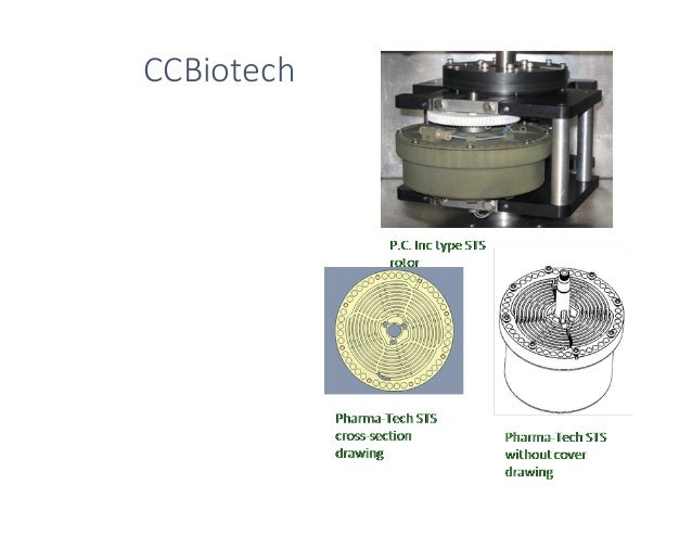 Commercially Available Countercurrent Separation Ccs Instruments