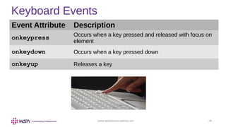 JavaScript - Chapter 11 - Events | PPT