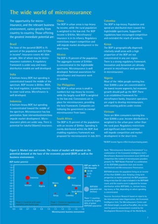 MicroinsurancePoV_01.12