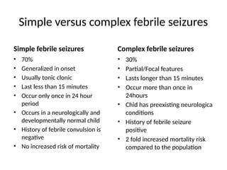 011 FEBRILE SEIZURES-400L Medical student.pptx