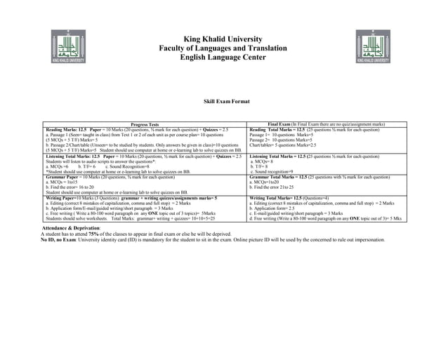 011 final exam format | PPT