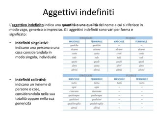 011 Morfologia e Classificazione di Articoli, Aggettivi, Pronomi | PPTX