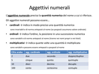 011 Morfologia e Classificazione di Articoli, Aggettivi, Pronomi | PPTX