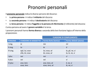 011 Morfologia e Classificazione di Articoli, Aggettivi, Pronomi | PPTX