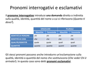 011 Morfologia e Classificazione di Articoli, Aggettivi, Pronomi | PPTX