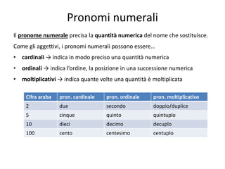011 Morfologia e Classificazione di Articoli, Aggettivi, Pronomi | PPTX