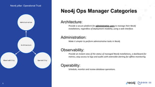011 Neo4j Ops Manager Intro and Roadmap - NODES2022 AMERICAS Advanced 3 ...