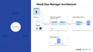 011 Neo4j Ops Manager Intro and Roadmap - NODES2022 AMERICAS Advanced 3 ...