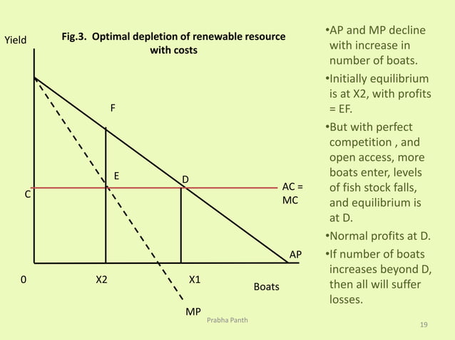 011 optimal depletion of renewable resources | PPSX | Zoos & Aquariums ...