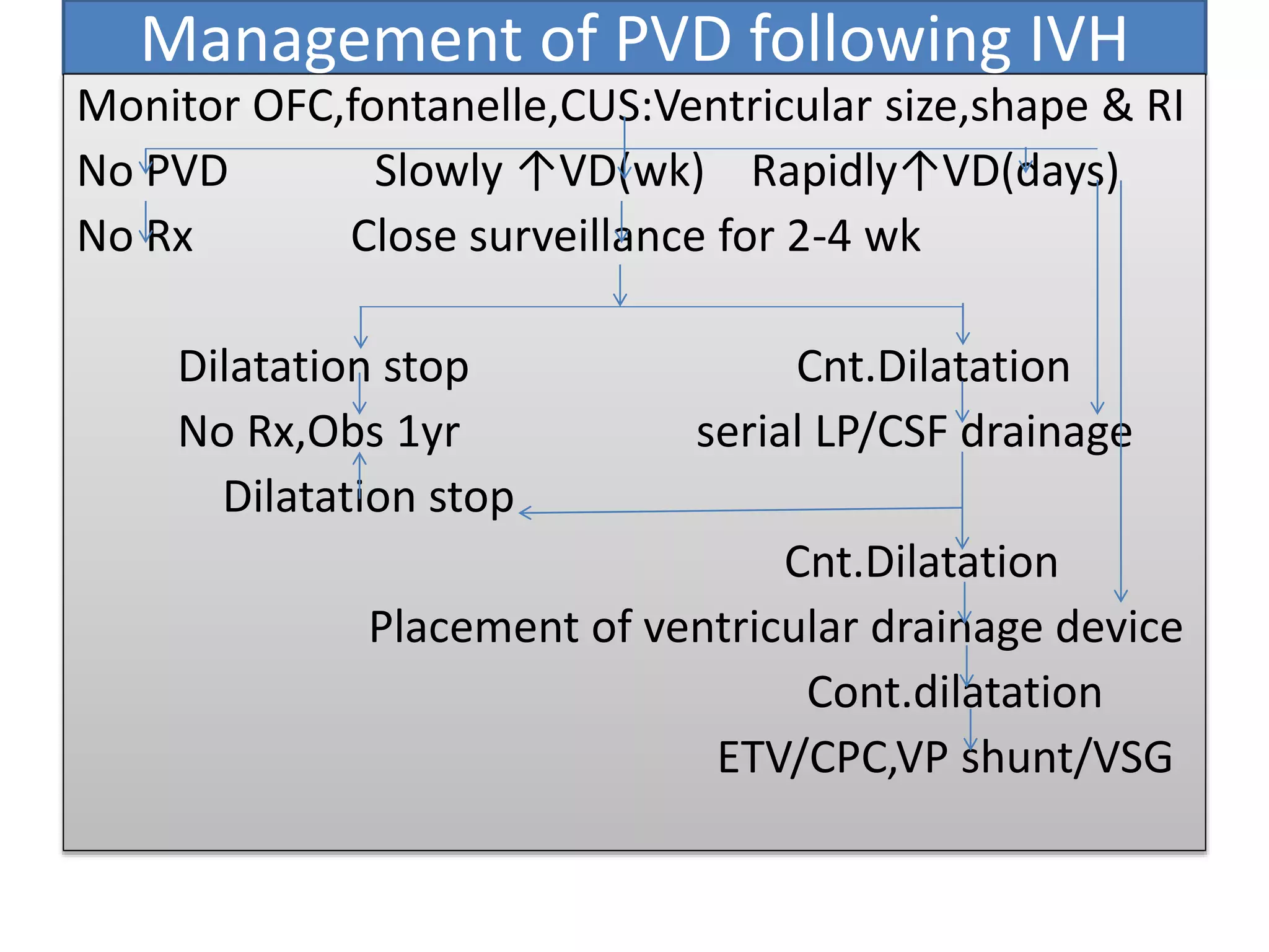 seminar intraventricular hemorrage and birth defects | PPT