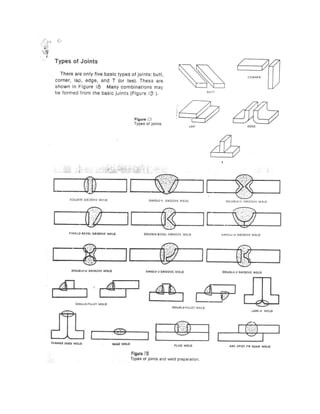 Sheilded metal arc welding (smaw) | PDF