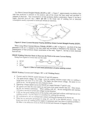 Sheilded metal arc welding (smaw) | PDF