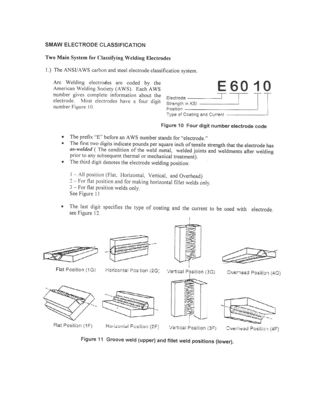 Sheilded metal arc welding (smaw) | PDF