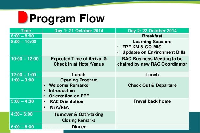 1st LRU RAC Meeting: Objectives and Program Flow