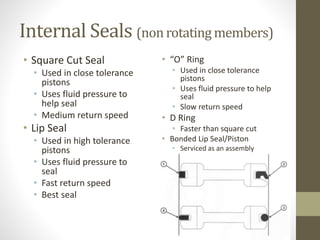 011 Seals, Bearings, and Bushings | PPT