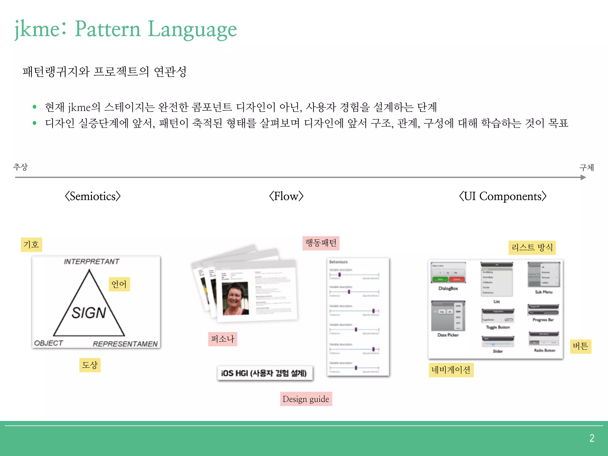 SNU UX Lab 패턴랭귀지 (The origin of Pattern Language) | PDF