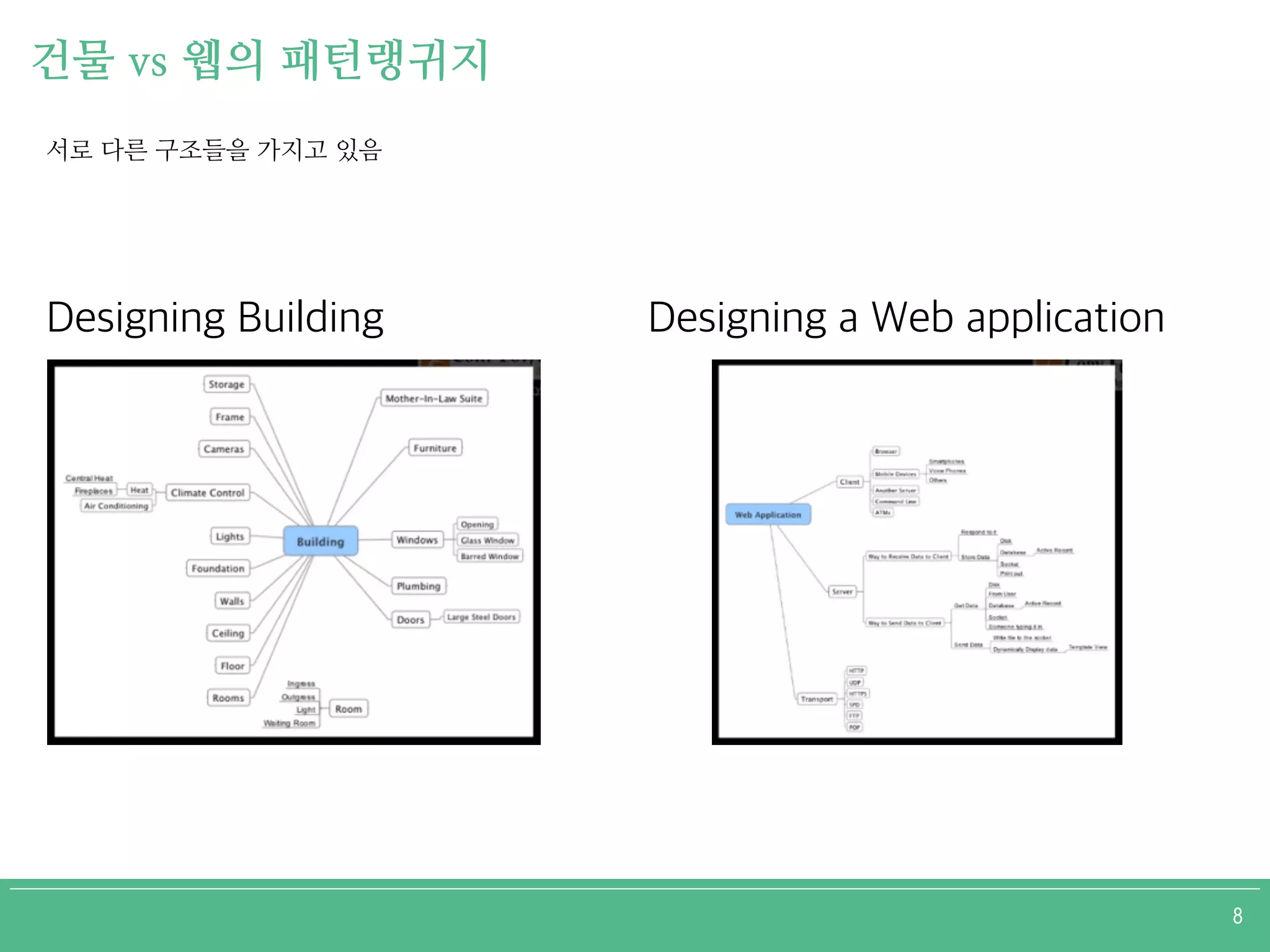 SNU UX Lab 패턴랭귀지 (The origin of Pattern Language) | PPT