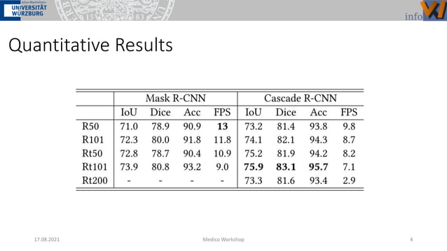 Bigger Networks Are Not Always Better Deep Convolutional Neural