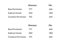 012-File-And-Directory-Permissions-Explained.pdf