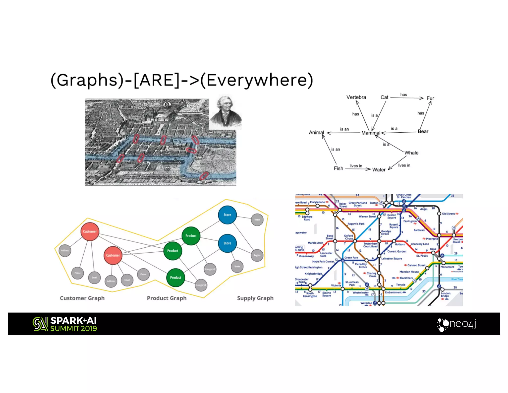 Predicting Influence And Communities Using Graph Algorithms Ppt