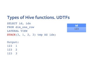 Supporting Over a Thousand Custom Hive User Defined Functions | PPT