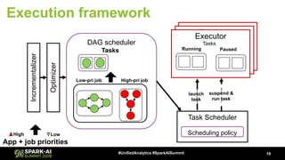 Cooperative Task Execution for Apache Spark | PPT