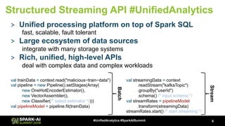 Cooperative Task Execution for Apache Spark | PPT