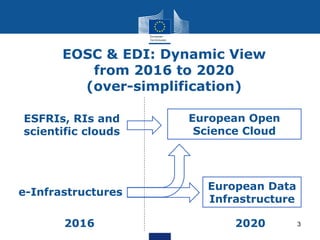 The EOSC and Blue Growth | PPT