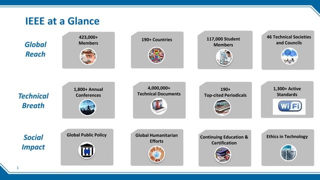 Incorporating Ethical Considerations In Autonomous And Intelligent Systems Ppt