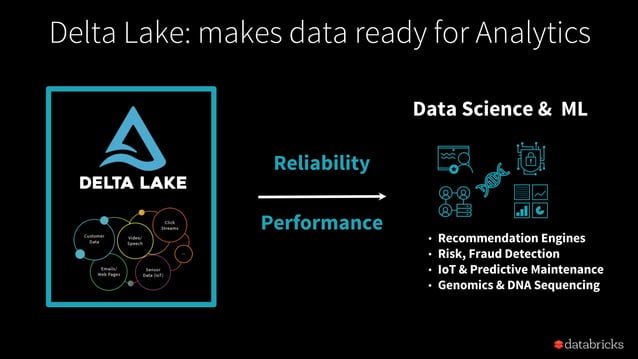 Building Robust Production Data Pipelines With Databricks Delta Ppt