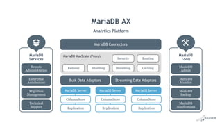 When Open Source Meets the Enterprise | PDF