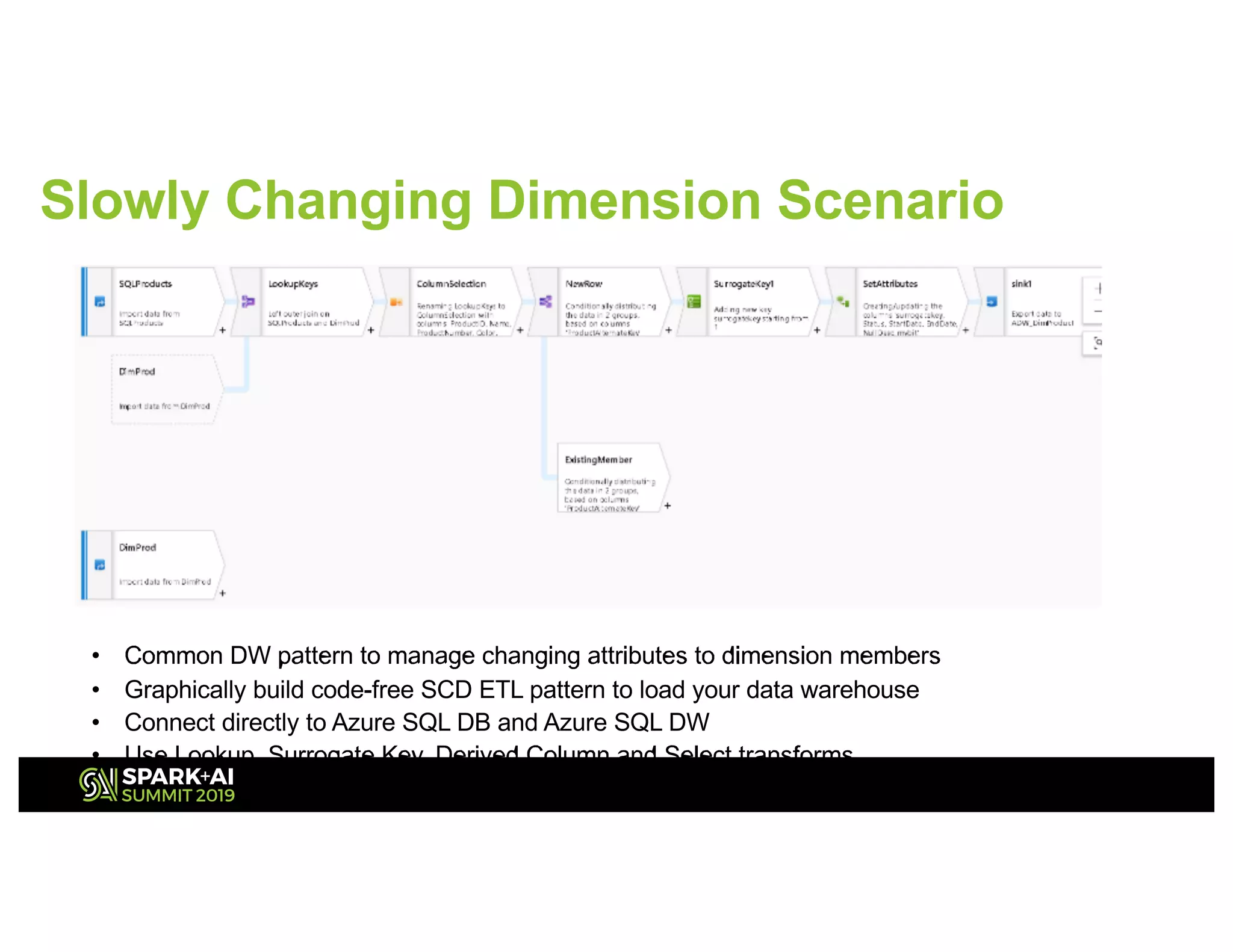 Etl Made Easy With Azure Data Factory And Azure Databricks Pdf Cloud Computing Internet
