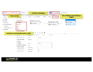 ETL Made Easy with Azure Data Factory and Azure Databricks | PDF