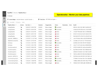 ETL Made Easy with Azure Data Factory and Azure Databricks | PDF